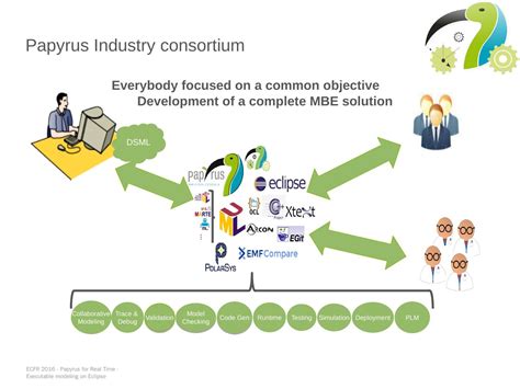 Papyrus Rt Executable Modeling On Eclipse 4x3 Pptx