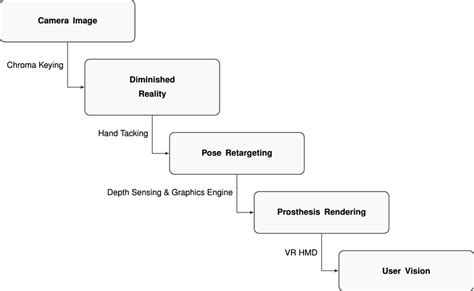 Overview Over The Steps Of Our Pipeline Download Scientific Diagram