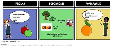 Primerjanje Primer Storyboard By Sl Examples