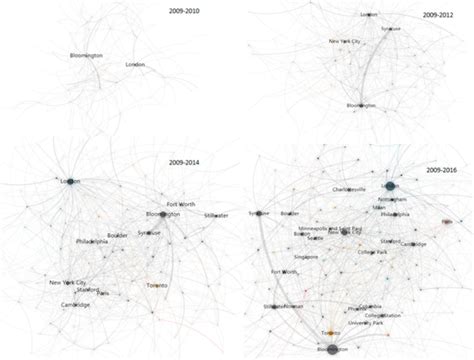 Evolution Of Collaboration Networks Among Cities Download Scientific Diagram