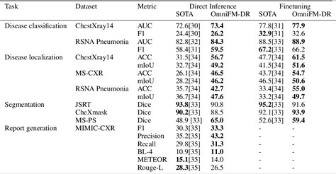 Table 1 From Learning A Multi Task Transformer Via Unified And Customized Instruction Tuning For