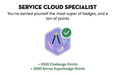 Mohit Shah On Linkedin Salesforce Trailhead Trailblazercommunity Crmsystem