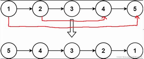 Leetcode题解 4 反转链表if Head Null Return Head Ifhead Next Nu