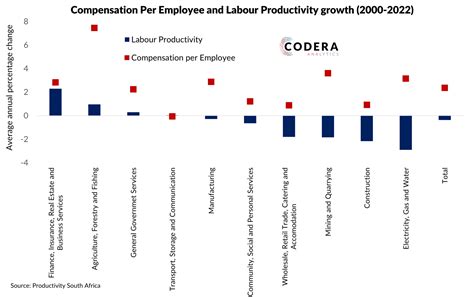 Blog Codera Analytics