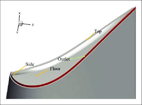 Definition Of The Exit Position And Each Wall Download Scientific Diagram