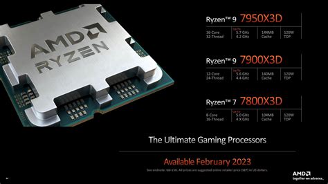 Amd Ryzen 7000 X3d Cpu Prices Confirmed 7950x3d 699 7900x3d 599 7800x3d 449 Us On 28th