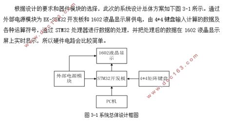 基于stm32的简易计算器的设计 单片机 毕业设计论文网