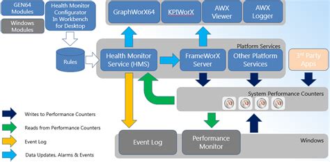 System Health Monitor