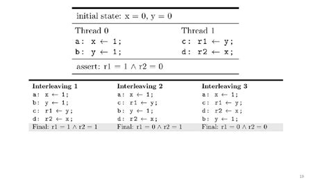 Gpu Concurrency Weak Behaviours And Programming Assumptions Tyler