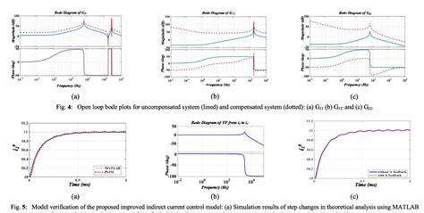 Figure 1 From Improved Indirect Current Control For Utility Interactive Inverter System With