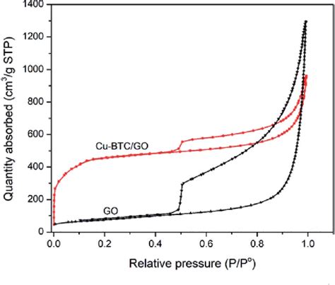 Figure 1 From An Electrochemical Sensor Based On Copper Based Metal