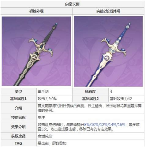 原神宗室武器适合谁 原神手游大神回答 梦幻手游网