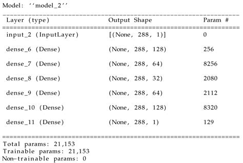 Algorithms Free Full Text Toward Explainable Autoencoder Based Diagnosis Of Dynamical Systems