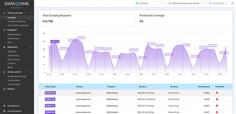 What Is Data Scraping