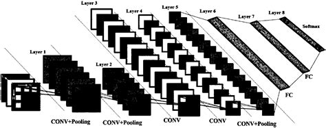 High Parallelism Computing System And Instruction Scheduling Method
