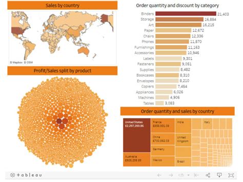 Create Your Data Visualisations In Tableau Powerbi Qlikview Etc By