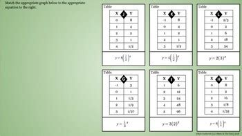 Exponential Functions Equations Tables For Google Slides TpT