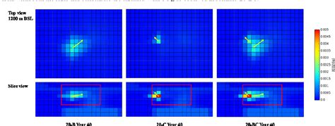Figure 7 From Structural And Dissolution Trapping Of Carbon In