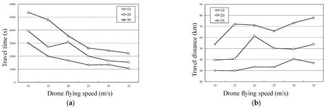 A Drone Routing Problem For Ship Emission Detection Considering