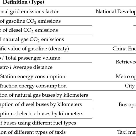 Parameter Data Sources Download Table