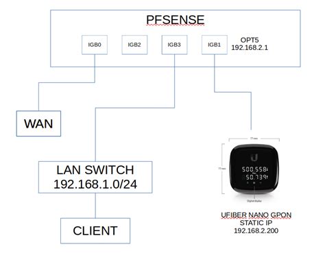 Unable To Ping Across Interfaces Netgate Forum