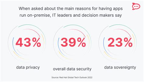 Cloud Vs On Premise Security Who Wins