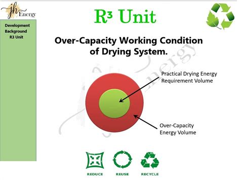 Amod Patel On Linkedin How To Define Exact Energy Required For Perfect