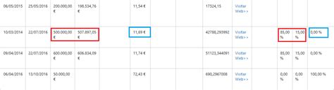 Problem With Razor Cshtml Tables Format Number Simbol € Or Does Not Fit Microsoft Qanda