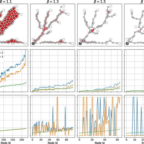 Hypernetwork Construction Higher Order Structures Are Built Using Download Scientific Diagram