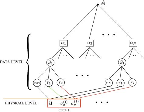 Figure 1 From Quantum Signal Processing And Optimal Hamiltonian