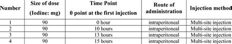 Administration Of Omnipaque For Micro Ct Imaging Download Table