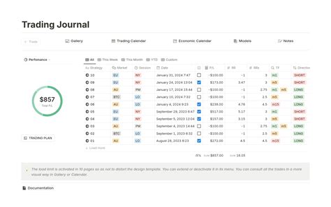 Trading Journal Template By Fxpabs Trading Journals Tools Notion