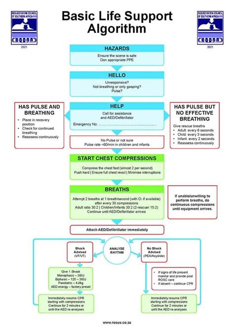 Attention Algorithm Update Bls Med Osh Consulting
