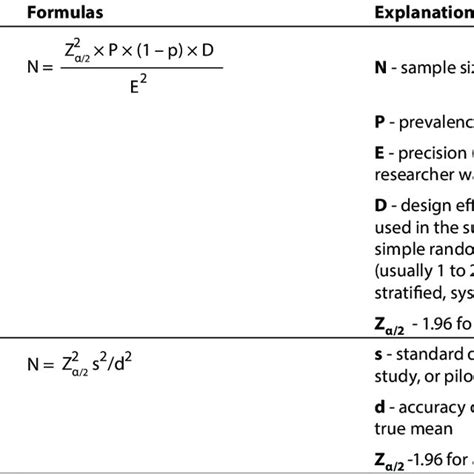 Pdf Sample Size Power And Effect Size Revisited Simplified And Practical Approaches In Pre