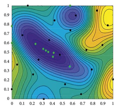 Kriging Approximation Model With Ei Point Infilled Strategy A 20 Download Scientific Diagram