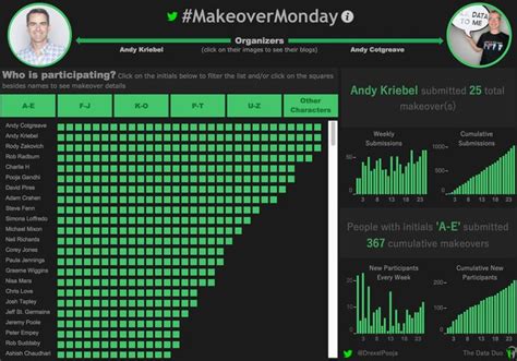 Pooja Crahen Pooja Gandhi On X Makeover Gandhi Visualisation