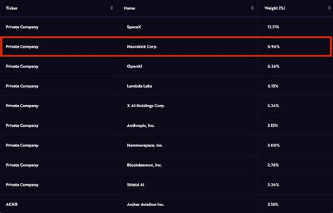How To Invest In Neuralink Stock Before Its Ipo
