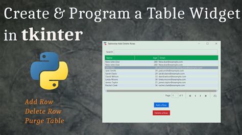 Creating And Programming Tkinter Ttkbootstrap Gui Table To Display Tabular Data Using Python