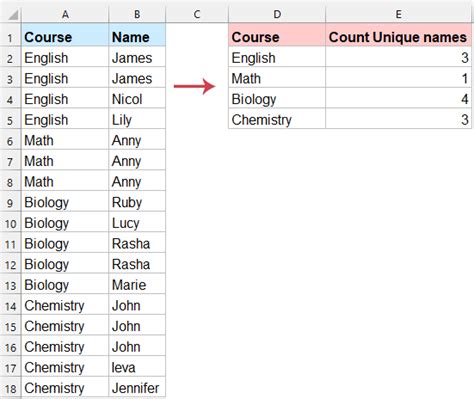 How To Count Unique Values Based On Another Column In Excel