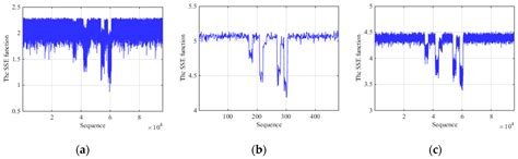 Sensors Free Full Text A Novel Interference Suppression Method For Interrupted Sampling