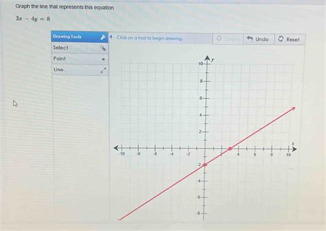 Solved Graph The Line That Represents This Equation 3x 4y 8 Drawing Tools Click On A Tool To