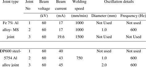Electron Beam Welding Process Parameters Values For Preparing Different