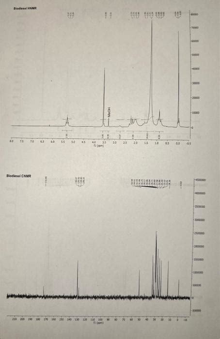 Need To Get Carbons To Get The Right Structure So How Chegg Com