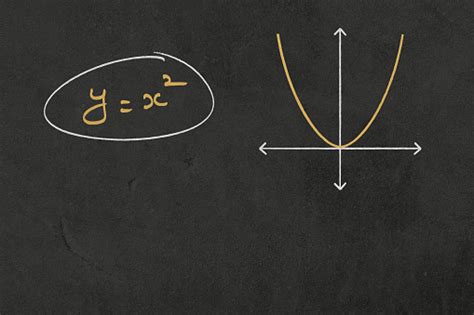 포물선 방정식 그래프 가로 질감 짙은 검은 색 벡터 배경 원으로 둘러싸인 흰색과 노란색 텍스트 포물선 분필이있는 2 차 방정식 Y X 정사각형 X 2 거듭 제곱 칠판 슬