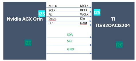 TLV AIC Audio Codec On AGX Orin EV Kit Is Not Working Jetson AGX Orin NVIDIA Developer