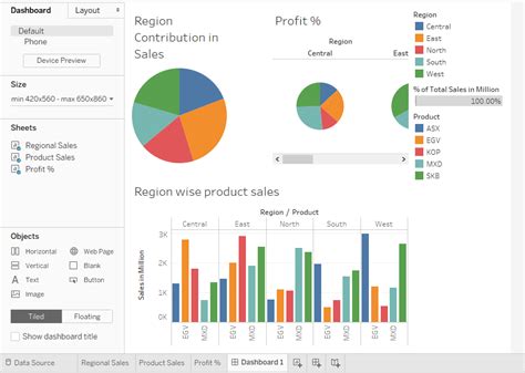 Dashboard In Tableau Working With Dashboard In Tableau