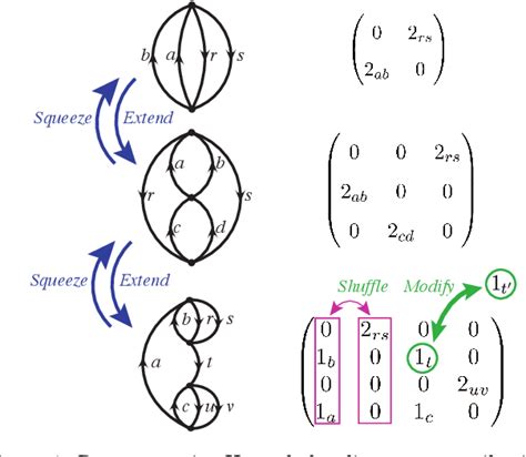 Figure 1 From Diagrammatic Monte Carlo For Electronic Correlation In