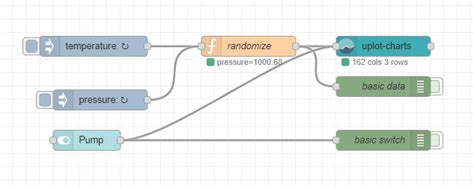 Ui Uplot Chart From Stored Data Mysql Moved To Grafana Iframe Now
