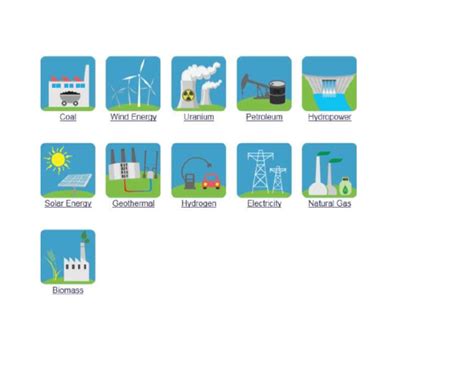 Energy Sourses Pdf