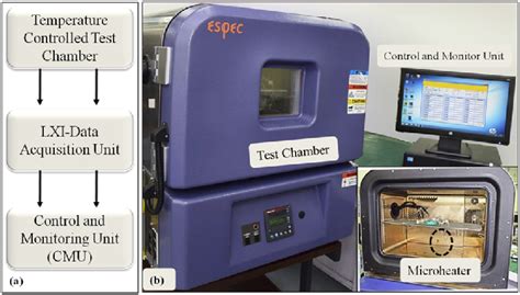 A Schematic And B Experimental Setup For The Tcr Characterization